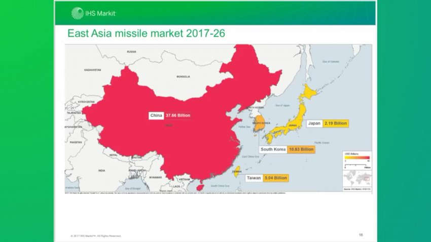 2017년~2026년 동아시아 미사일 시장 규모 - 인스티즈(instiz) 이슈 카테고리